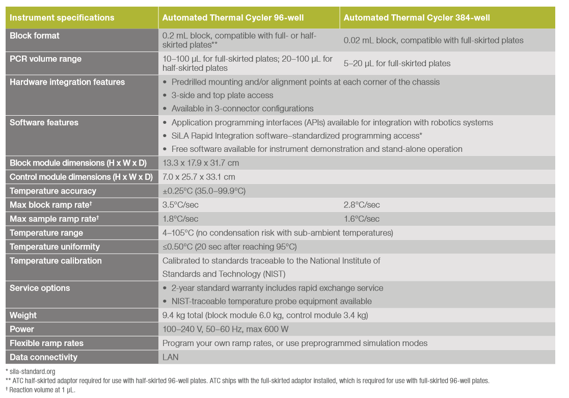自动化PCR仪（ATC） - ABI基因扩增设备 - 北京博为高科生物科技有限公司