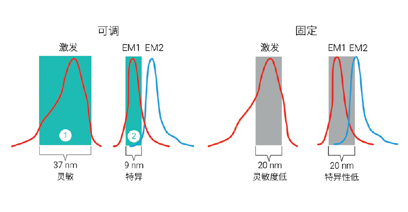 Agilent BioTek Synergy H1 多功能微孔板检测仪 - BioTek 细胞成像微孔板分析仪 - 北京博为高科生物科技有限公司